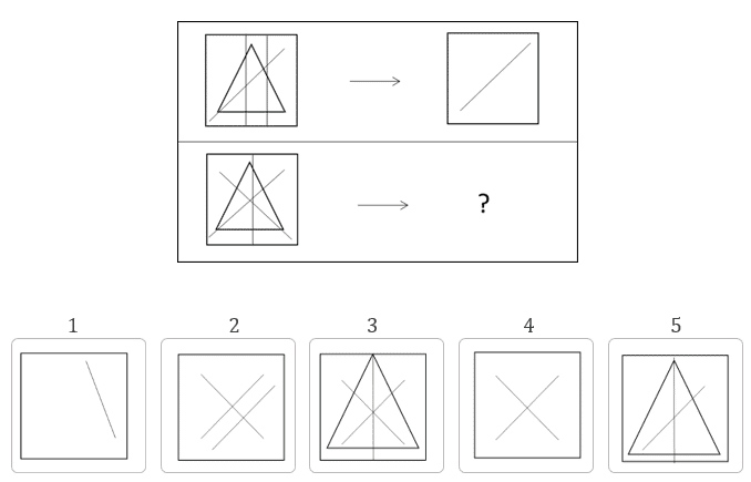 CogAT Nonverbal Battery: Ace the Test with Practice & Tips