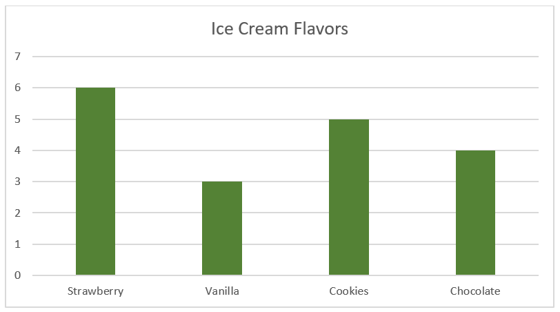 NWEA MAP Math Test: Practice Questions & Proven Tips