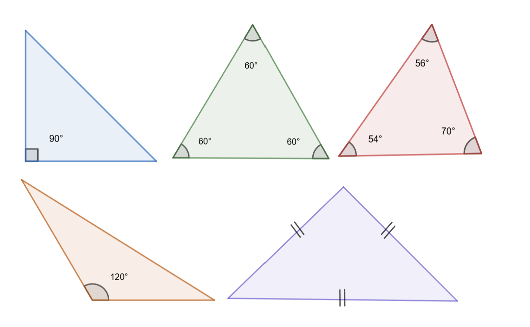 Renaissance STAR Test: Overview, Samples & Tips (2025)